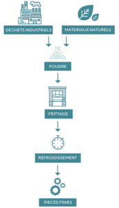 Présentation | SINTERMAT start-up innovante en métallurgie des poudres