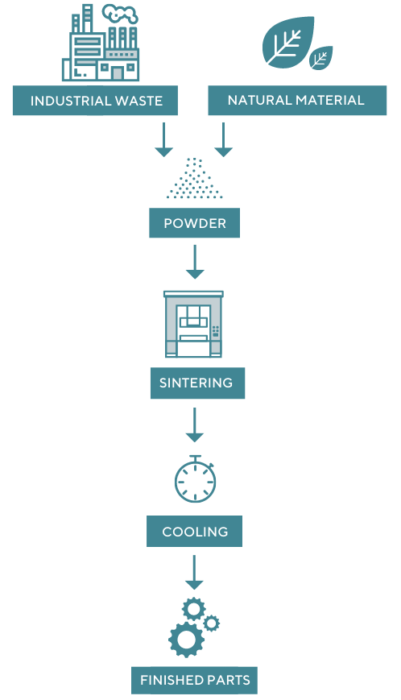 All you need to know about Spark Plasma Sintering Process