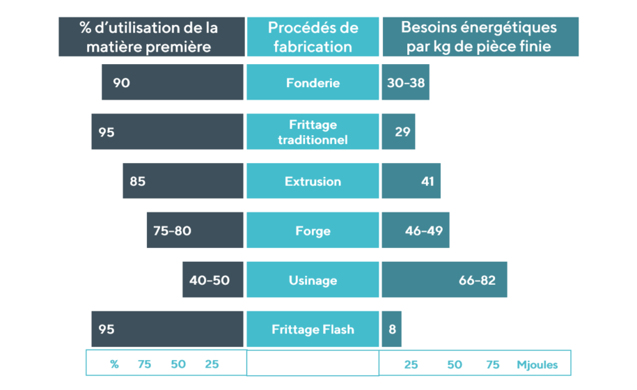 Spark Plasma Sintering ou frittage SPS : tout savoir