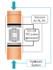 What is FAST Sintering ? The technical guide